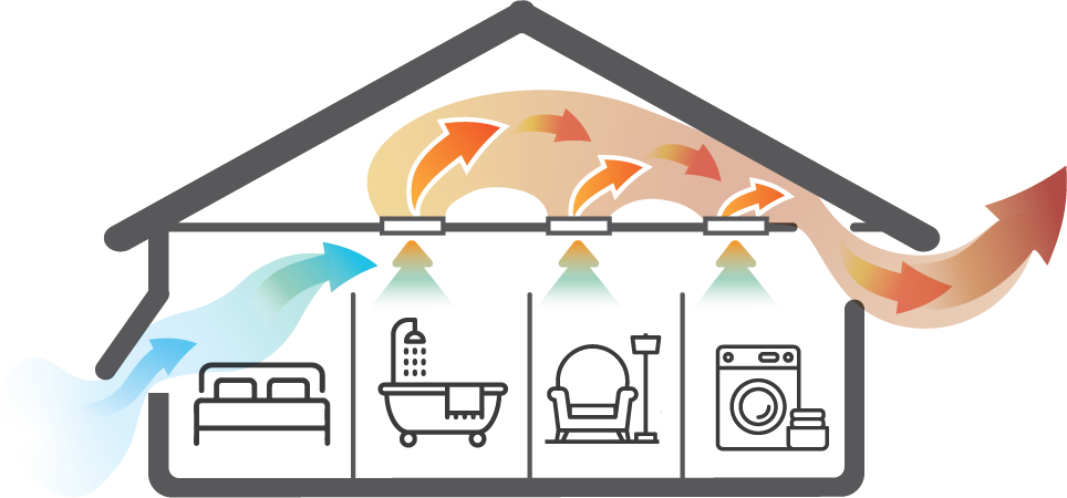 Simx - MutliVent Continuous Extract Ventilation
